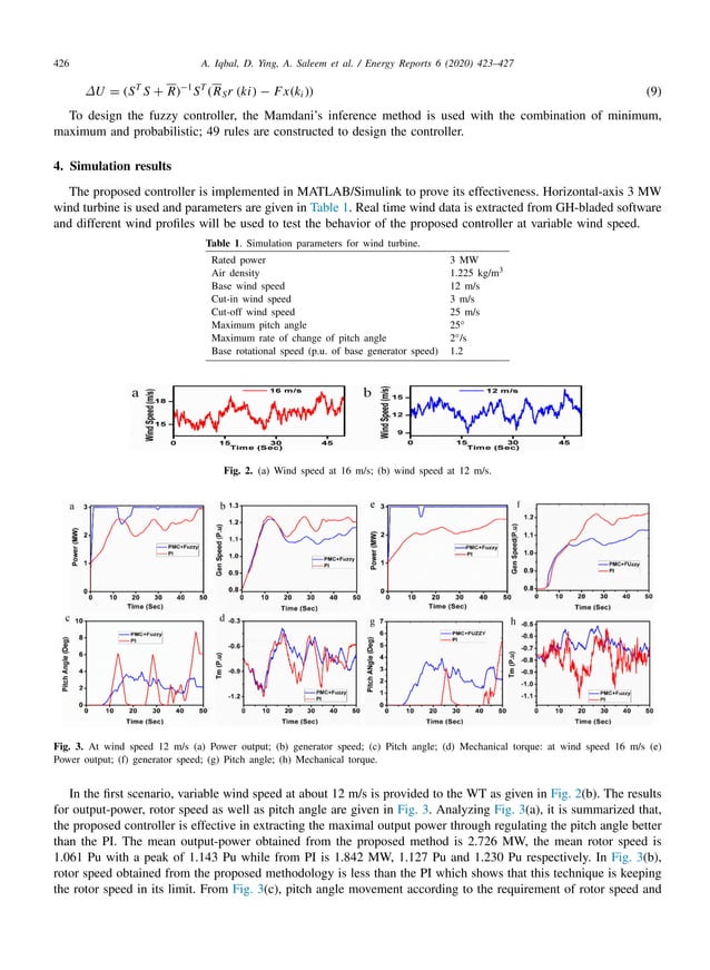 Effcacious Pitch Angle Control Of Variable Speed Wind Turbine Using Fuzzy Based Predictive