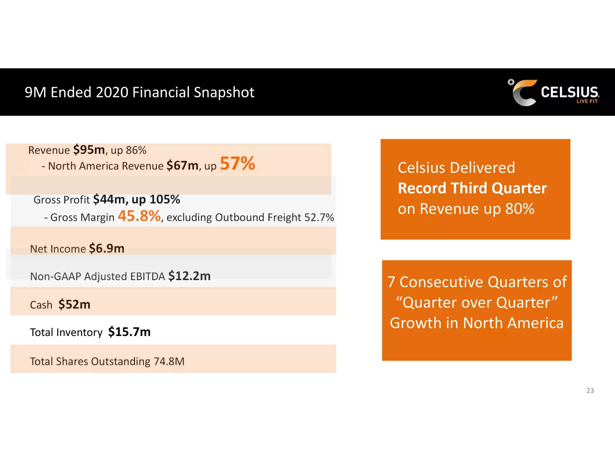 Celsius investor presentation | PDF