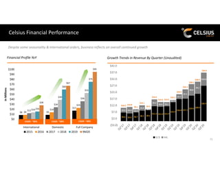 Celsius investor presentation | PDF