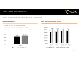 Celsius investor presentation | PPT