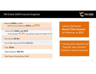 Celsius investor presentation | PPT