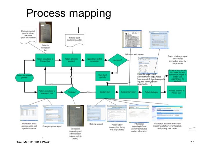 The Handover Project - Improving the Continuity of patient care Throu…