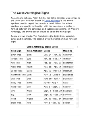 Celtic astrological signs ( horoscopes.lovetoknow.com ) google.com ...