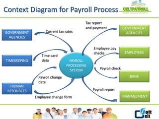 SAP Payroll management system Software | PPTX