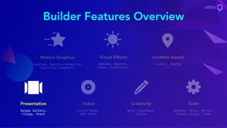 Celtra builder features - Presentation | PDF | Computer Animation ...