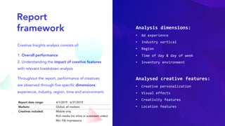 Celtra Creative Insights Report -- Q2 2019 | PPT