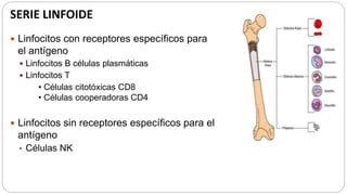 Celulas-Del-Sistema-Inmune.pptx