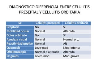 celulitis orbitaria expo oftalmologia.pptx