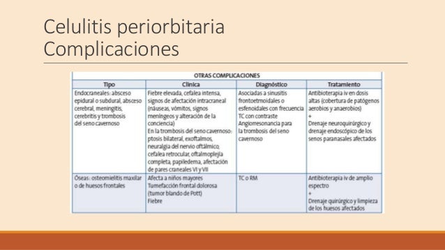 Celulitis periorbitaria