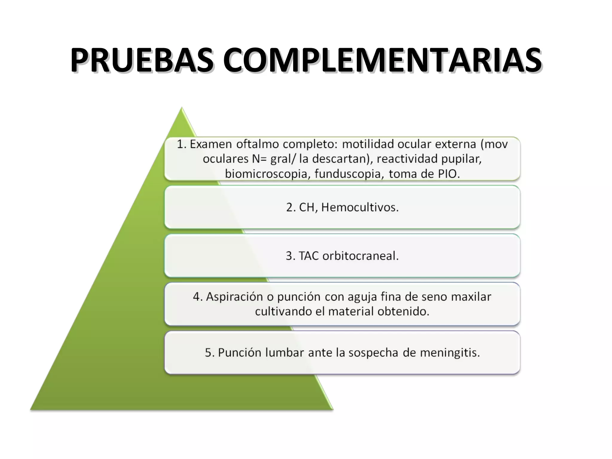 Celulitis postseptal (orbitaria final | PPT
