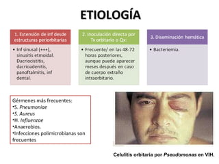 Celulitis postseptal (orbitaria final | PPT