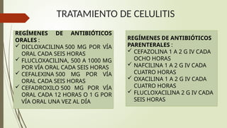 1234566788yteyCELULITIS Y ERISIPELA.pptx