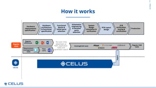 CELUS is a pioneer in cloud-based electronics engineering automation ...