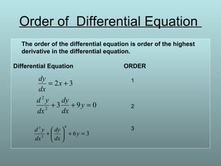 Introduction to Differential Equations | PPT
