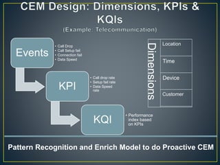 CEM with Analytics: Some Facts and Use Cases | PPT