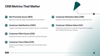 Customer Experience Management (CXM): A Roadmap to Business Success | PPT