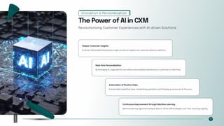 Customer Experience Management (CXM): A Roadmap to Business Success | PPT