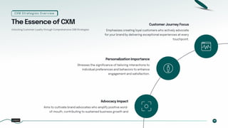 Customer Experience Management (CXM): A Roadmap to Business Success | PPT