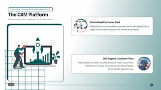Customer Experience Management (CXM): A Roadmap to Business Success | PPT