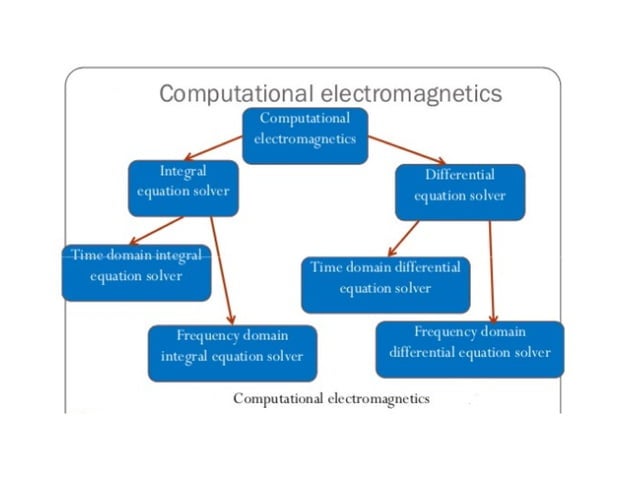 Computational Electromagnetics Finite Elements Ppt