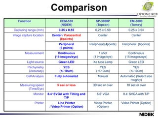Nidek CEM-530 | PPT