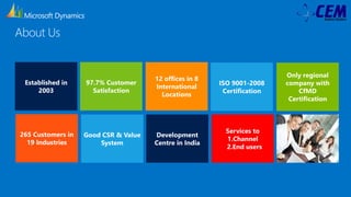 CEM Construct - ERP Solution for Construction Industry | PPT