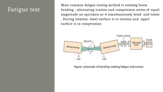 Fatigue testing of Engineering Materials.pptx