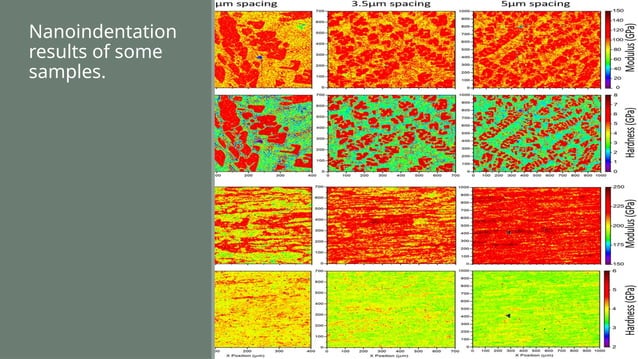 Nanoindentation technique for Small Materials | PPTX