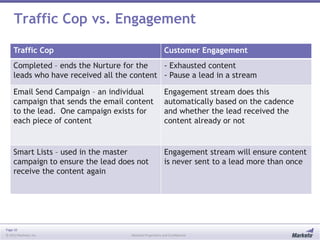 Traffic Cop to Customer Engagement engine | PPTX