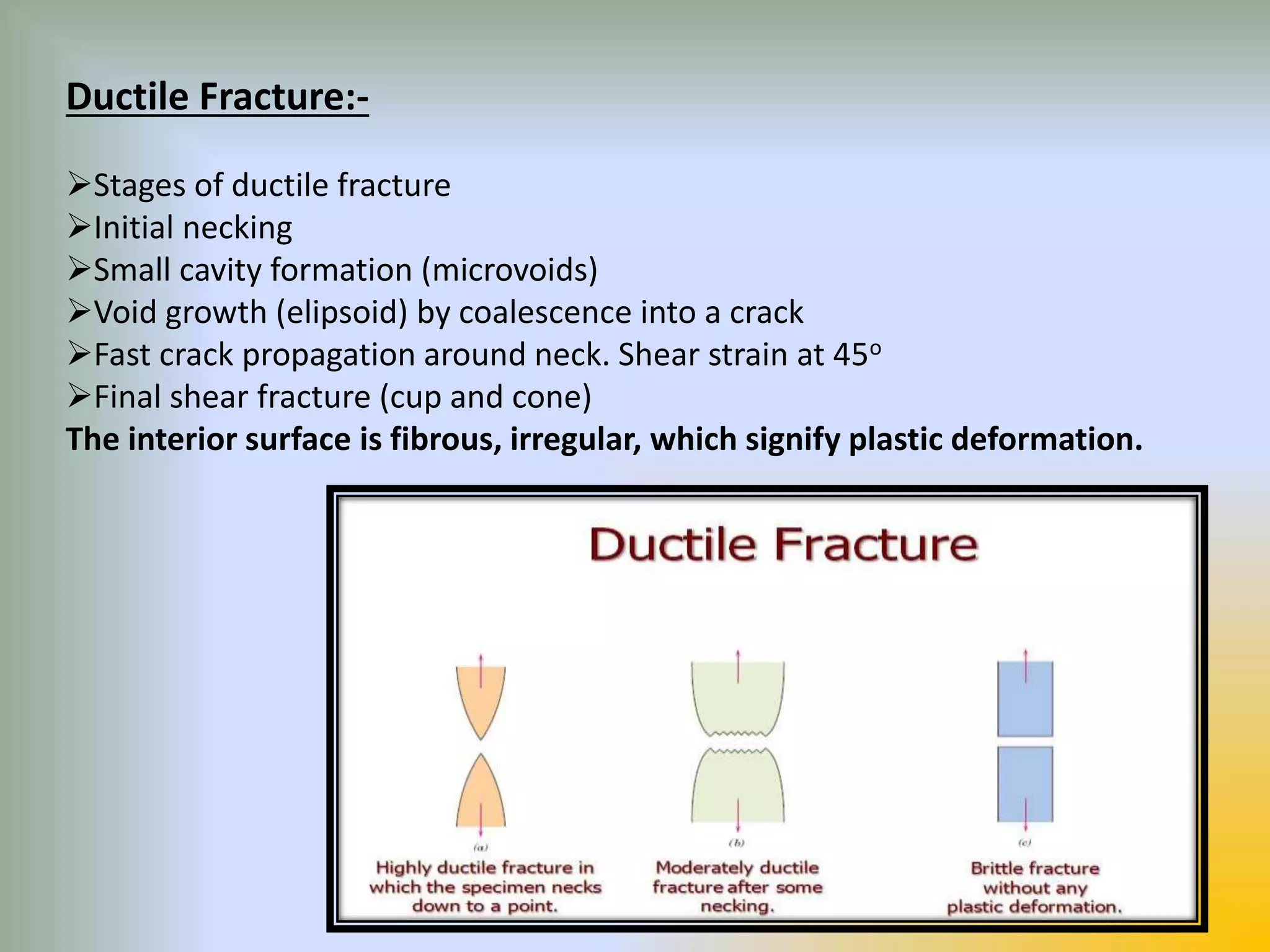 Chemical Engineering Materials-- Failure of Metals : Fracture , Fatigue ...