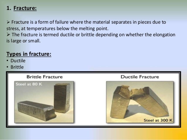 Chemical Engineering Materials-- Failure of Metals : Fracture , Fatig…
