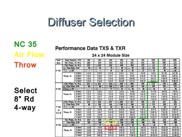 Cem 350 hvac distribution systems sizing 10 2016