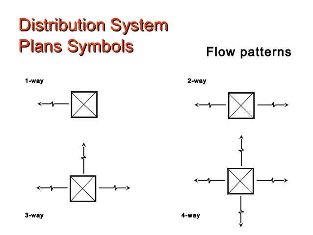 Cem 350 hvac distribution systems sizing 10 2016