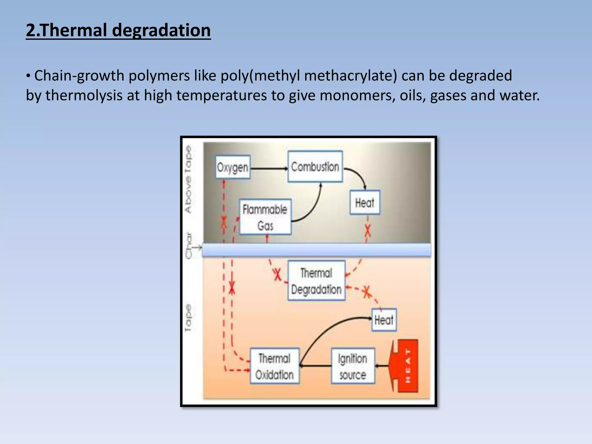 Chemical Engineering Materials - Degradation of polymers. Composite ...