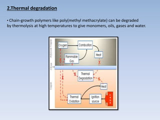 Chemical Engineering Materials - Degradation of polymers. Composite ...