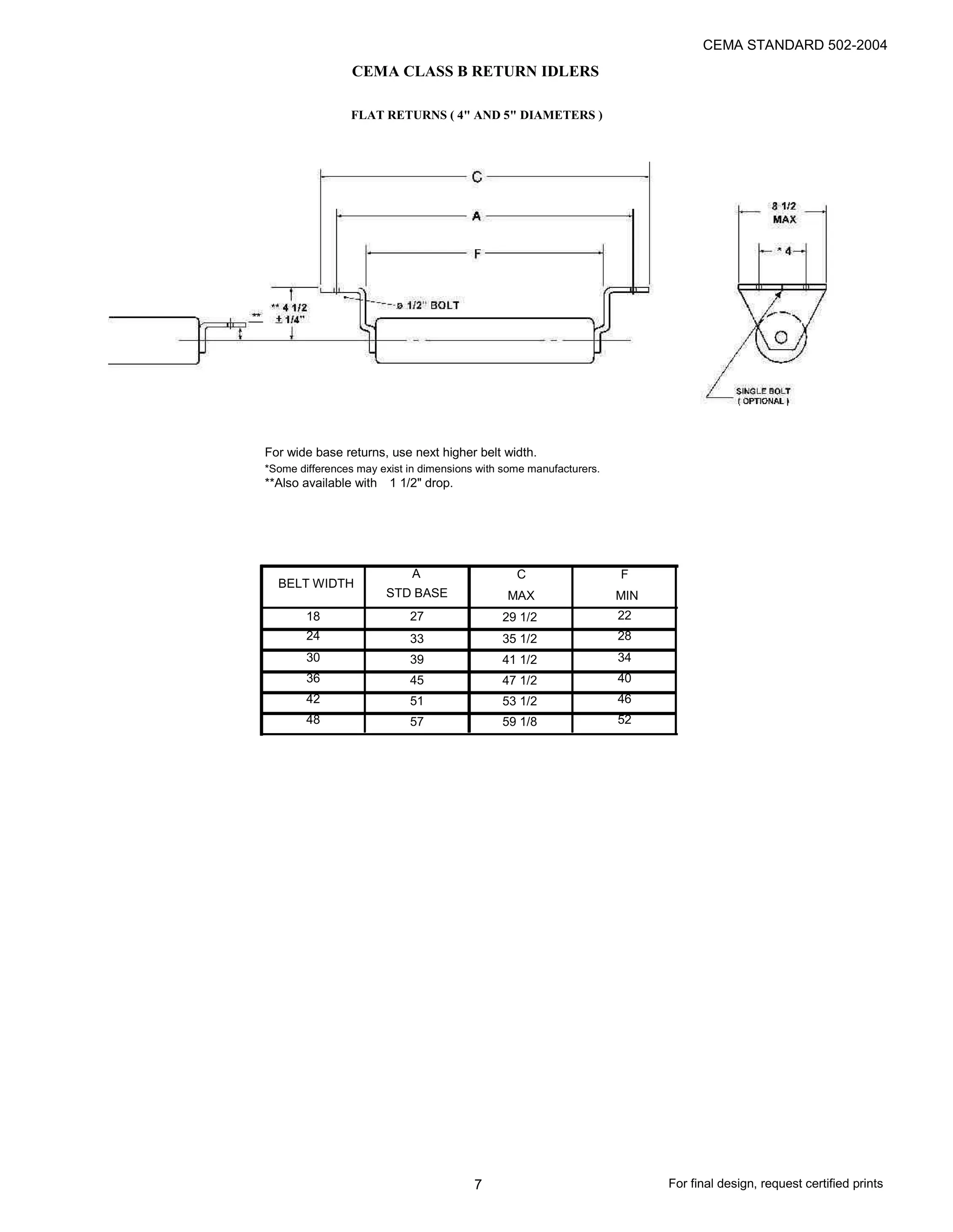 Bulk Material Belt Conveyor CEMA 502-2004.pdf
