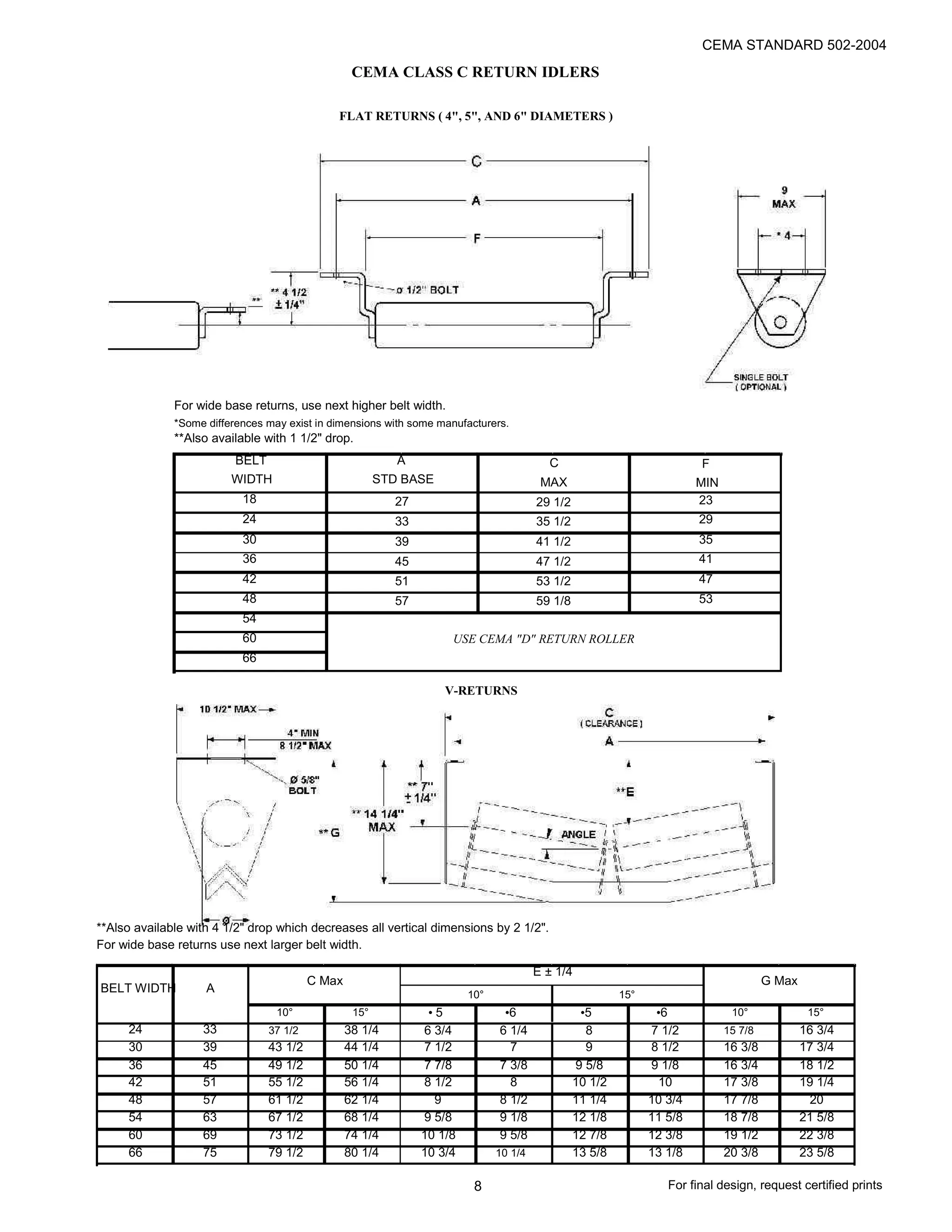 Bulk Material Belt Conveyor CEMA 502-2004.pdf