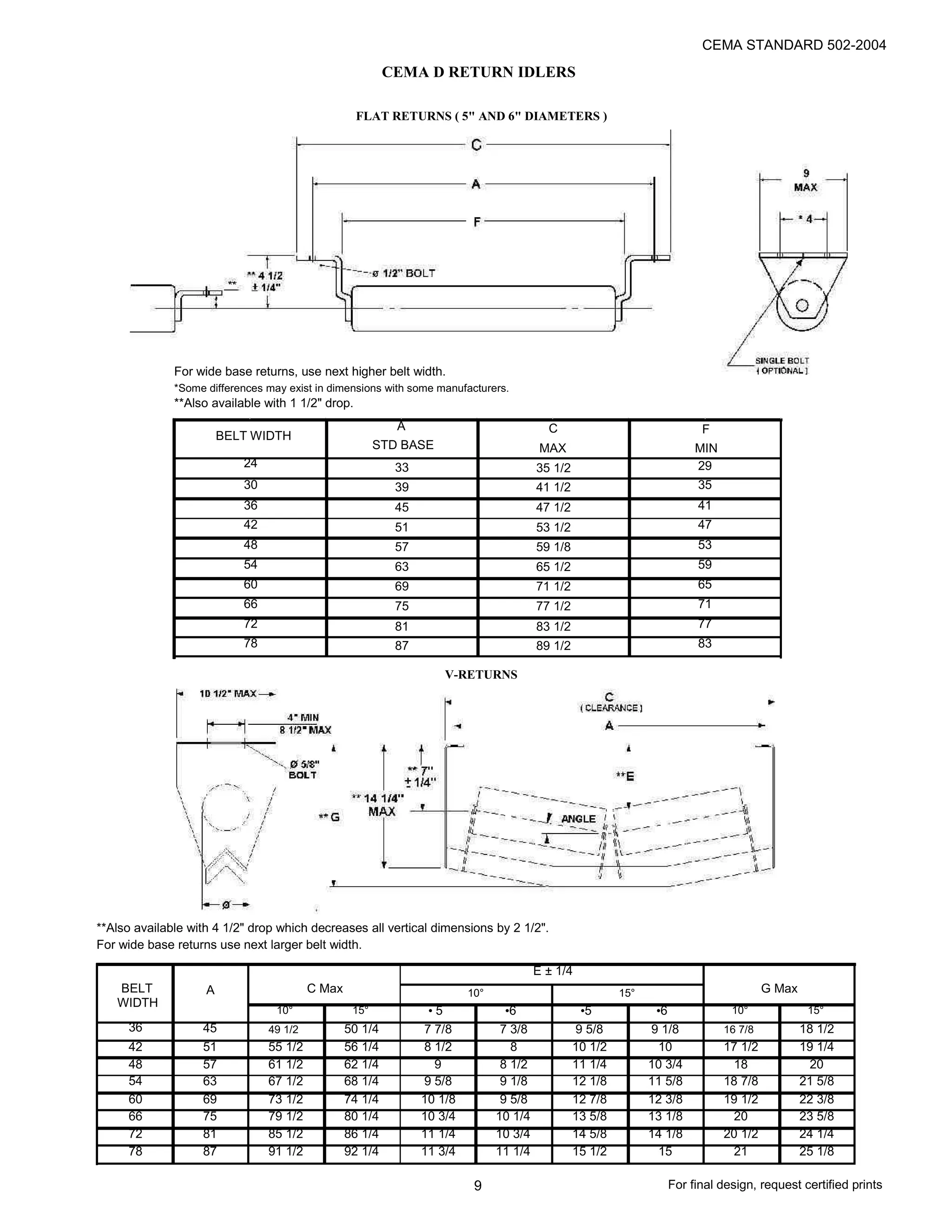 Bulk Material Belt Conveyor CEMA 502-2004.pdf