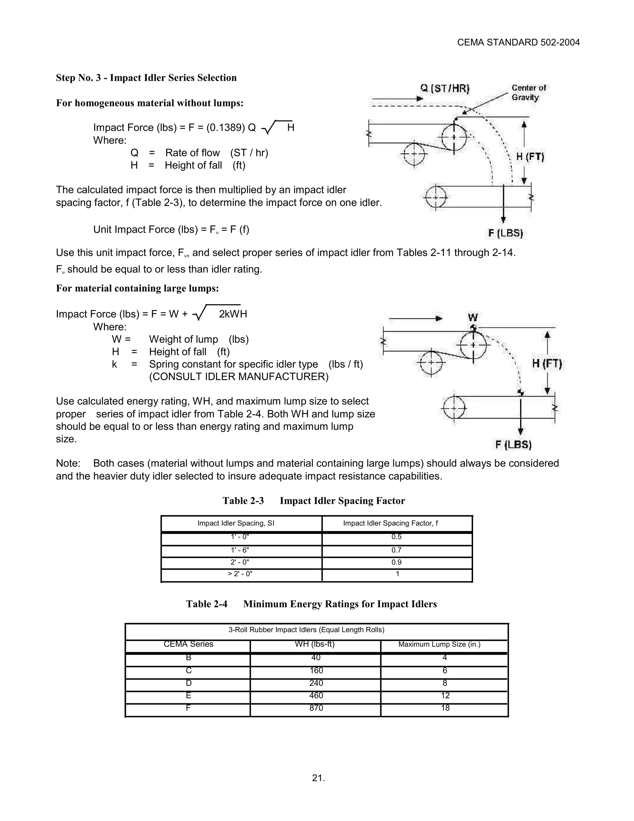 Bulk Material Belt Conveyor CEMA 502-2004.pdf