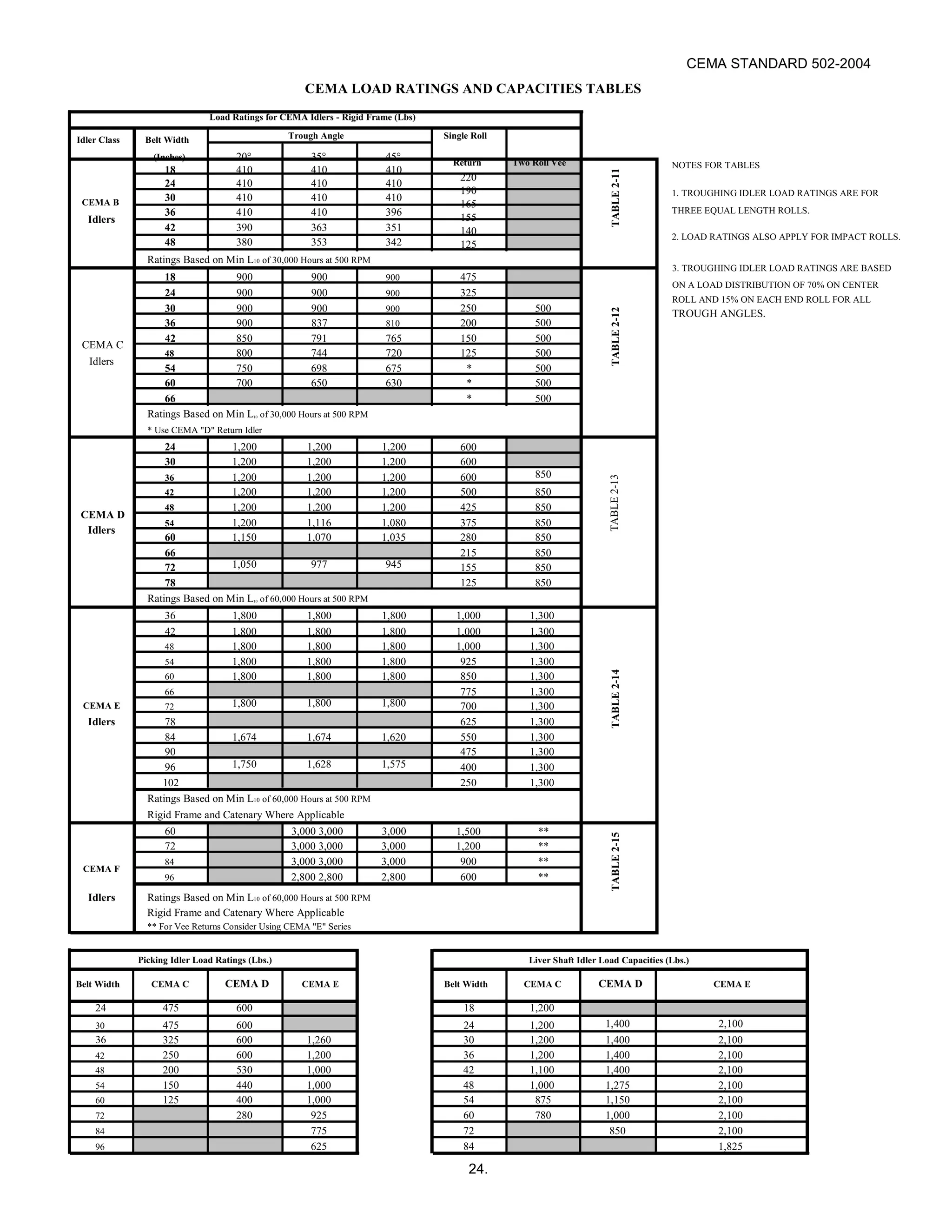 Bulk Material Belt Conveyor CEMA 502-2004.pdf