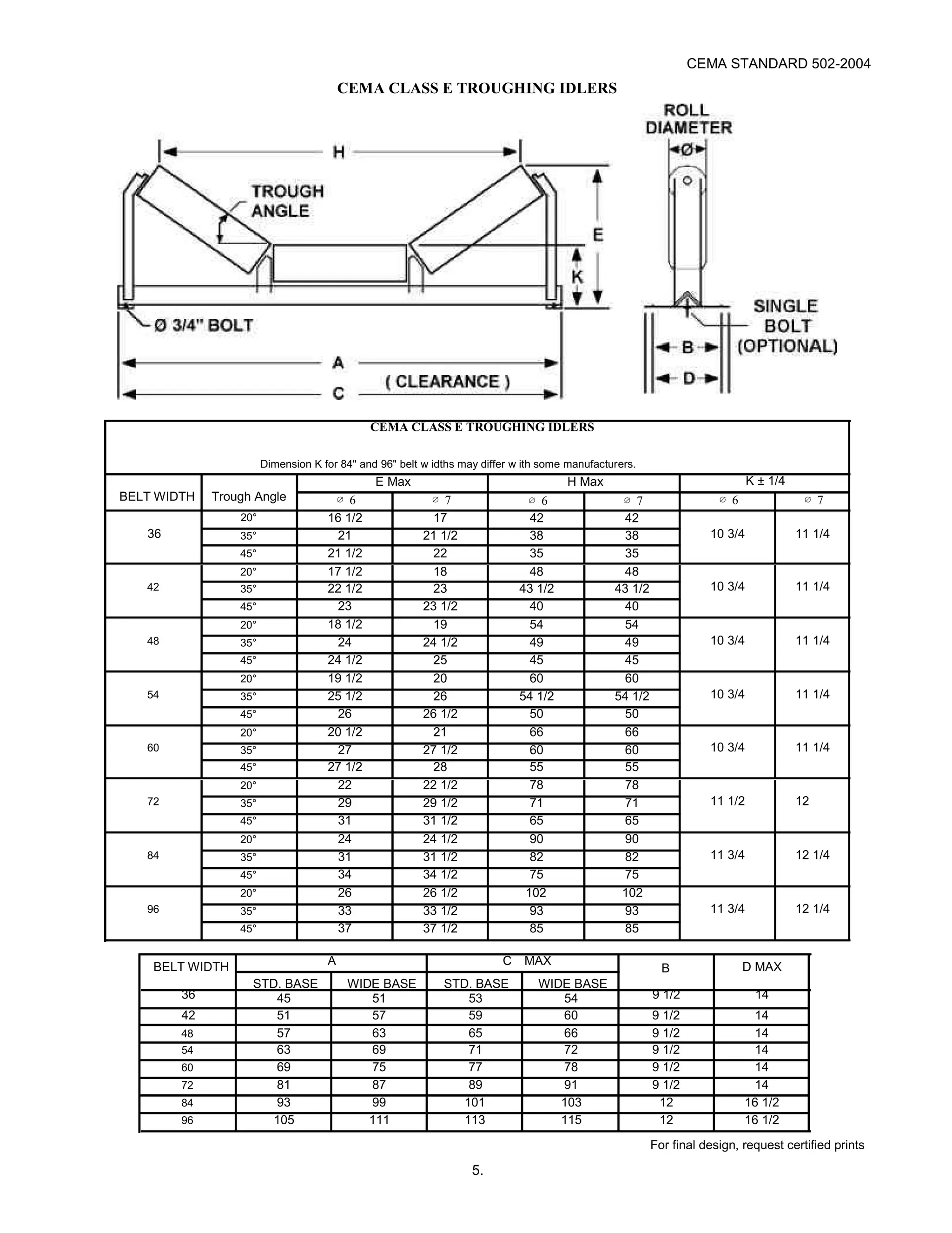 Bulk Material Belt Conveyor CEMA 502-2004.pdf