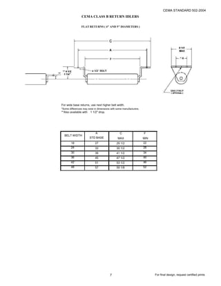 Bulk Material Belt Conveyor CEMA 502-2004.pdf