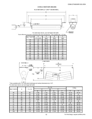 Bulk Material Belt Conveyor CEMA 502-2004.pdf