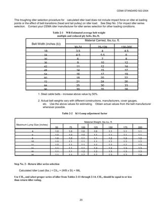 Bulk Material Belt Conveyor CEMA 502-2004.pdf