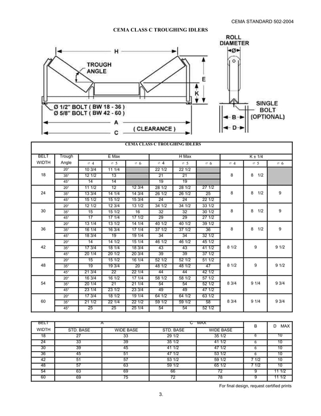 Bulk Material Belt Conveyor CEMA 502-2004.pdf