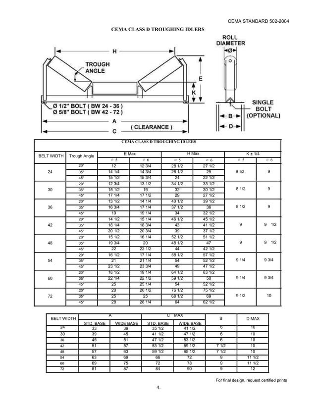 Bulk Material Belt Conveyor CEMA 502-2004.pdf