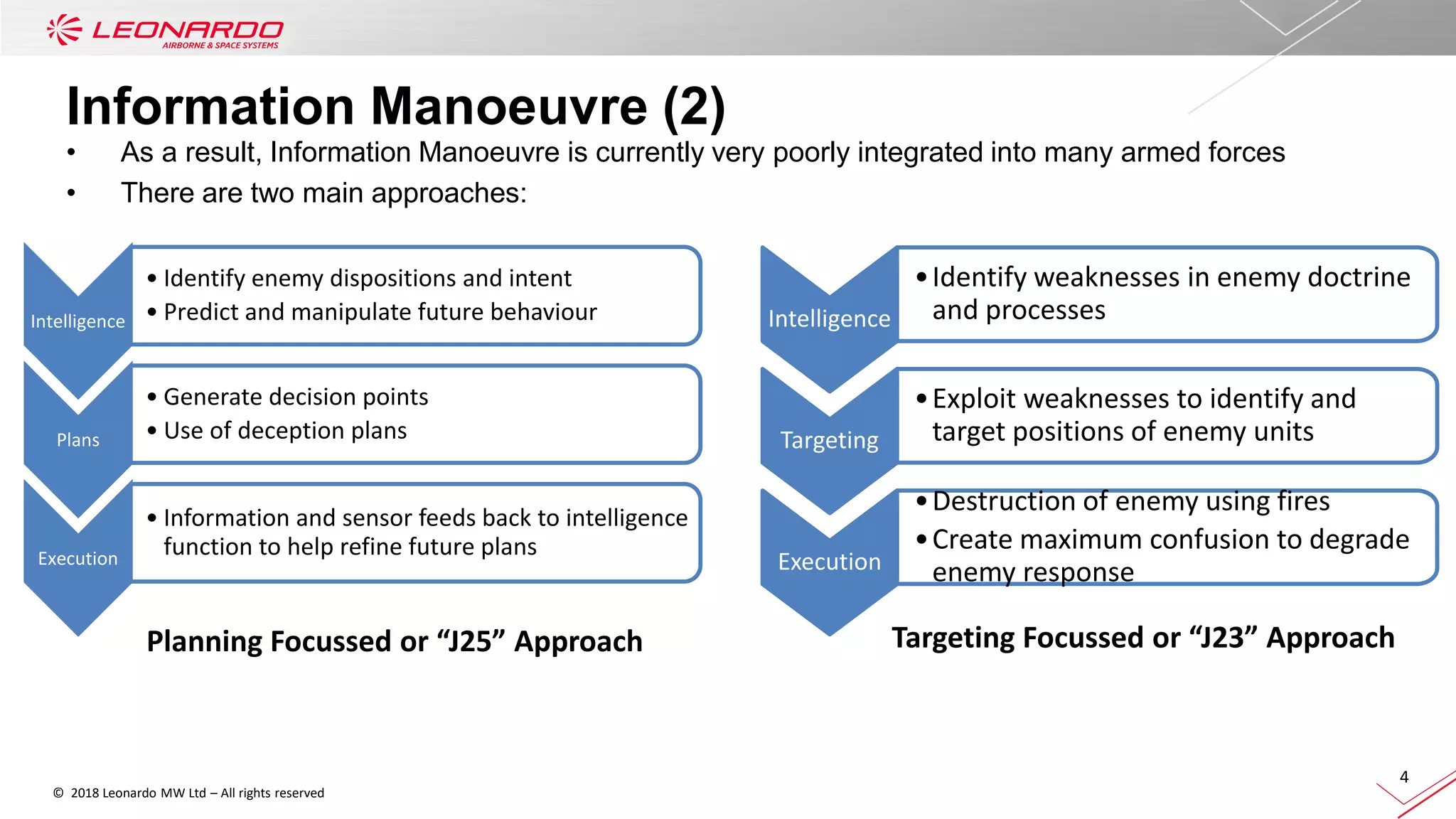 CEMA and Information Manoeuvre in the A2/AD Battlespace | PDF