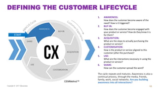 Customer Segmentation | PPTX