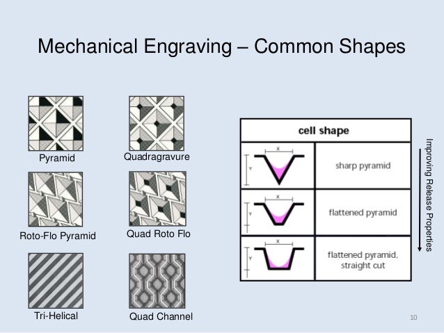 New Era Converting Machinery - Gravure Coating Webinar