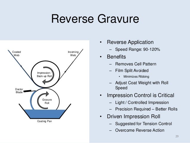 New Era Converting Machinery - Gravure Coating Webinar